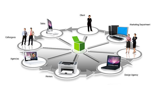 Best Business Cloud Storage & Backup Services 2016