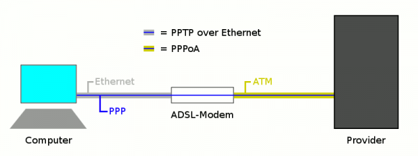 Protocol Showdown: PPTP vs OpenVPN