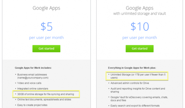 A Step-by-Step No-Nonsense Guide on How Google Drive Works