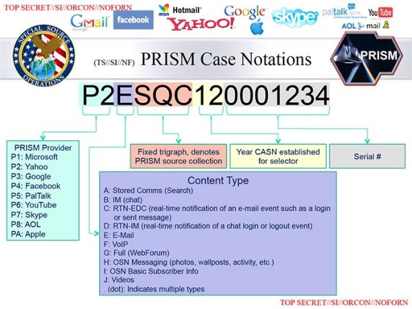 PRISM, Snowden and Government Surveillance: 6 Things You Need To Know
