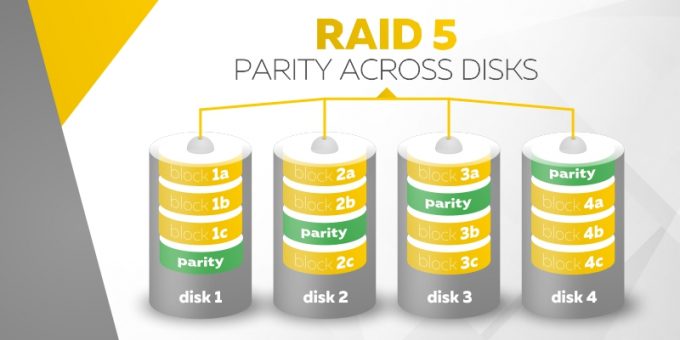 What Is RAID? A Practical 2023 Guide to Definitions, Use and Costs
