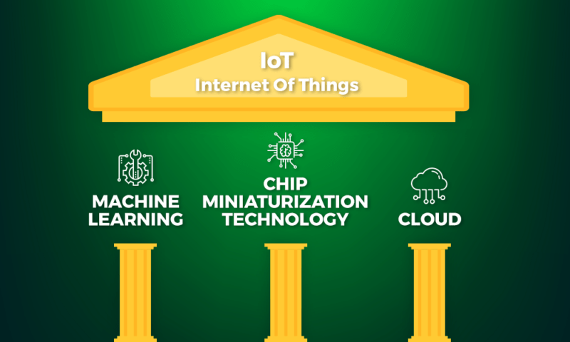 What Is the Internet of Things?