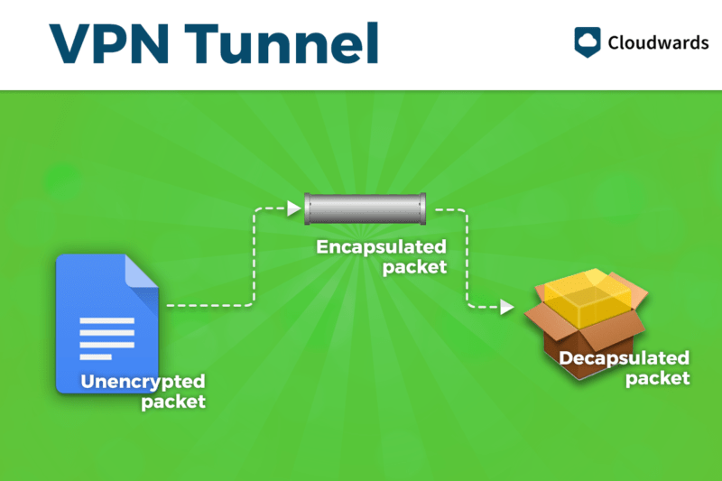 VPN Security: What You Need to Know to Stay Safe on the Web in 2023