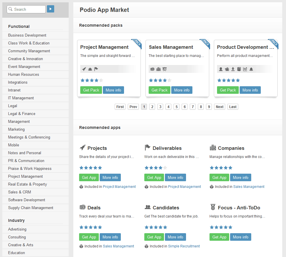 Podio Review - Updated 2021