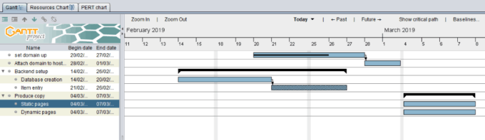 GanttProject Review - Updated 2023