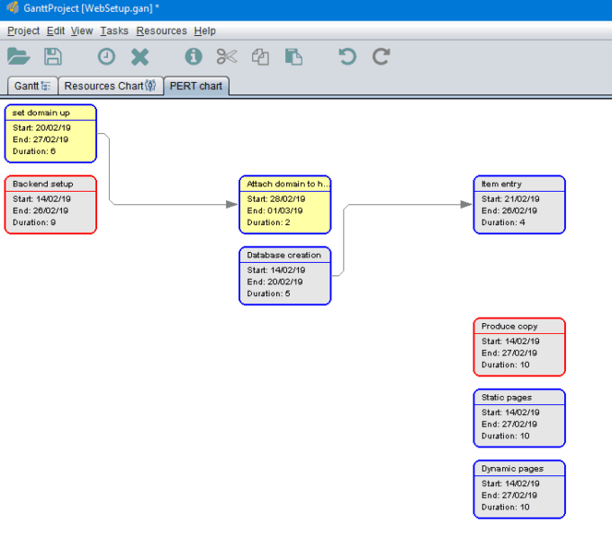 GanttProject Review - Updated 2023