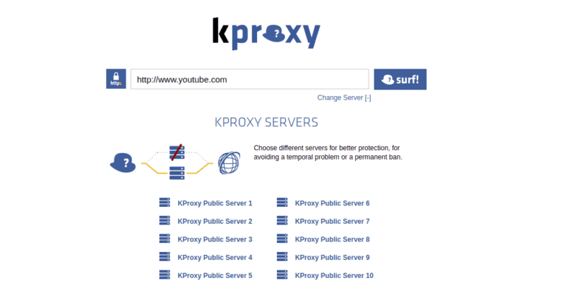 Best Free Proxy of 2024: Rerouting Your Traffic, the Easy Way