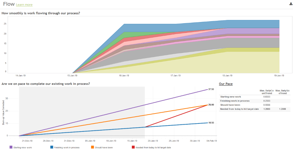 Best Project Management Software for Small Business in 2021