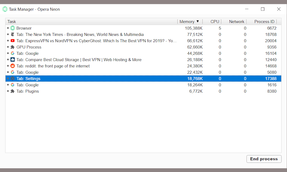 Opera Neon Review - Testing Grounds - Updated 2021
