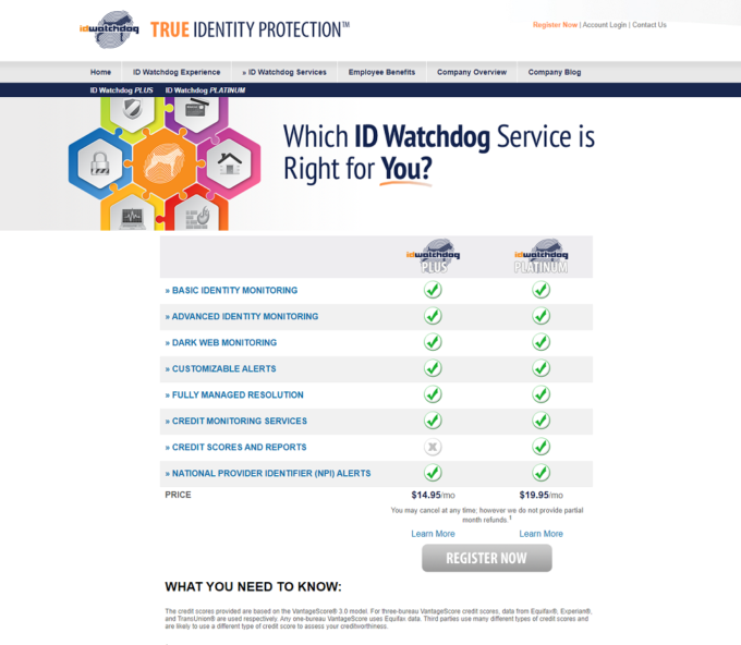 ID Watchdog Review - Updated February 2021