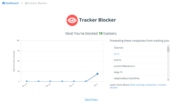 Blur Review - Updated 2023