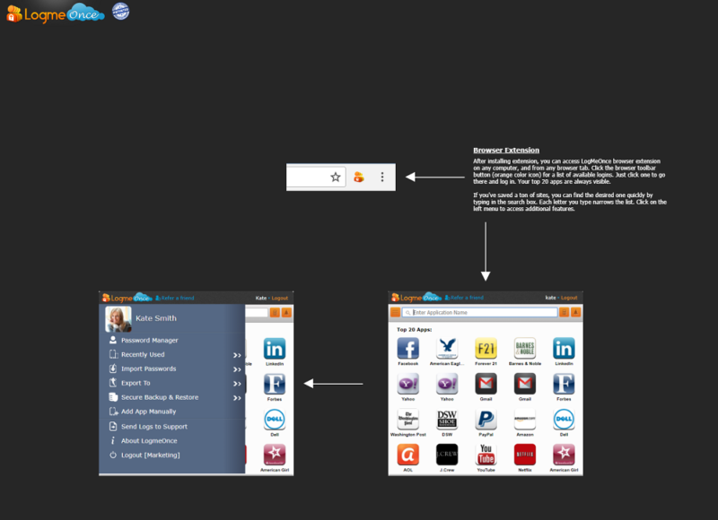 LogMeOnce Review - Updated 2021