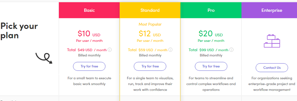 monday.com Pricing for 2020: Project Management Cost & Value
