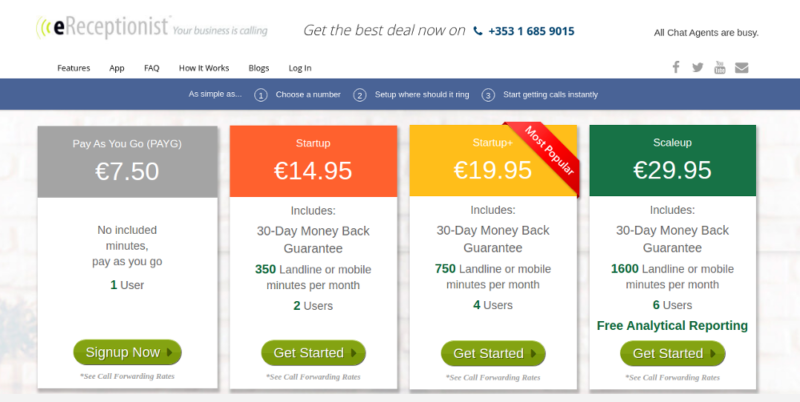 How to Get a Virtual Phone Number for Free, Business or Travel in 2023