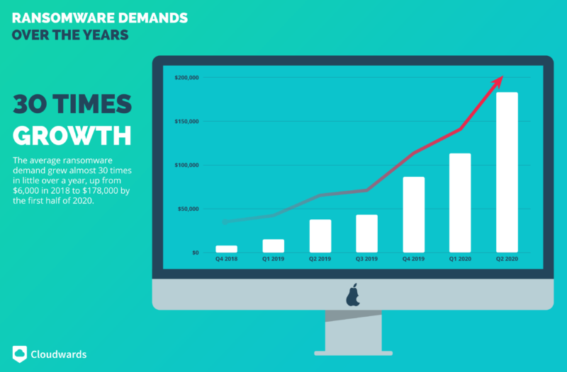 Ransomware Statistics, Trends and Facts for 2024 and Beyond