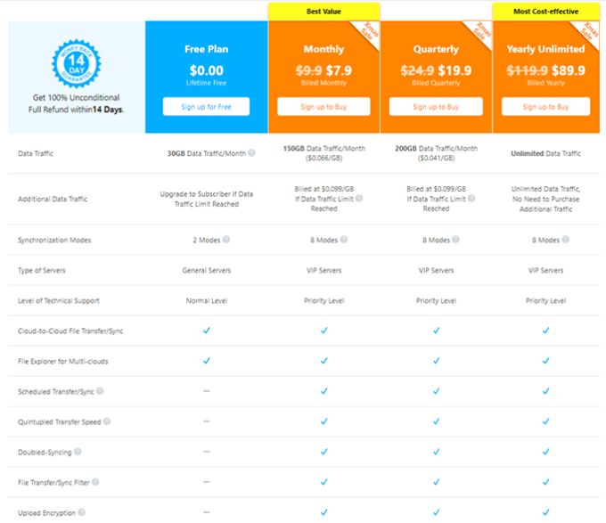 MultCloud Review 2023: Safe & Free Cloud-to-Cloud Transfer