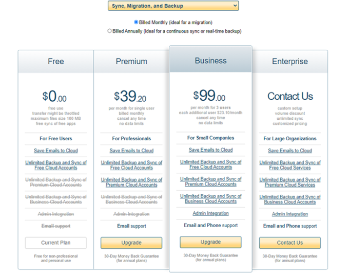 CloudHQ Review 2023: All Your Clouds in One Location