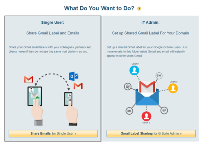 CloudHQ Review 2023: All Your Clouds in One Location