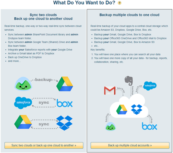 CloudHQ Review 2023: All Your Clouds in One Location