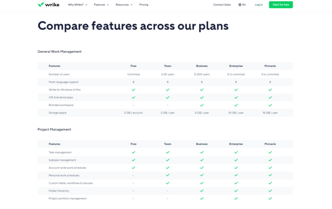 Wrike Review 2023 [Features, Pricing, Security & More]