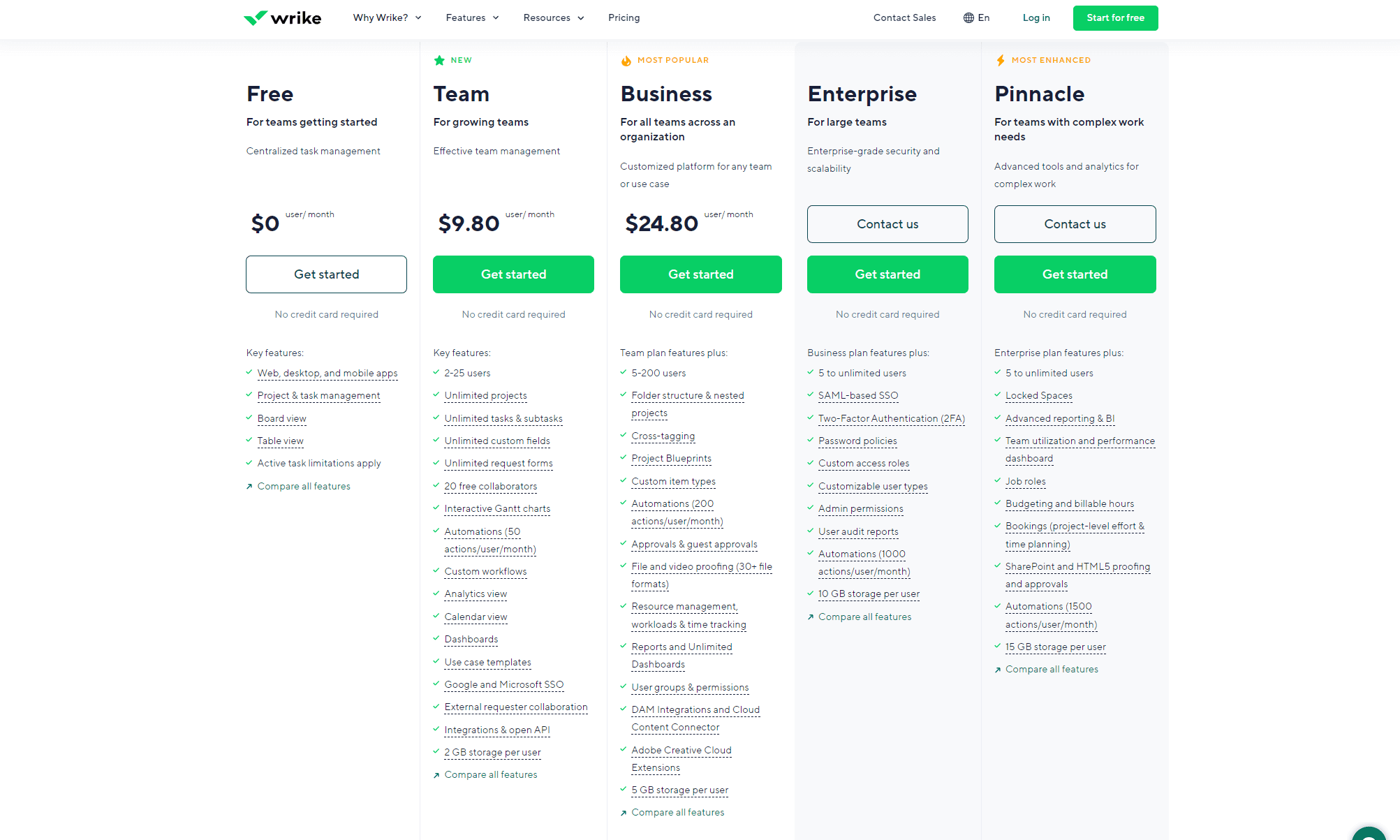 Wrike vs Zoho Projects in 2023 [Comparing Project Management]