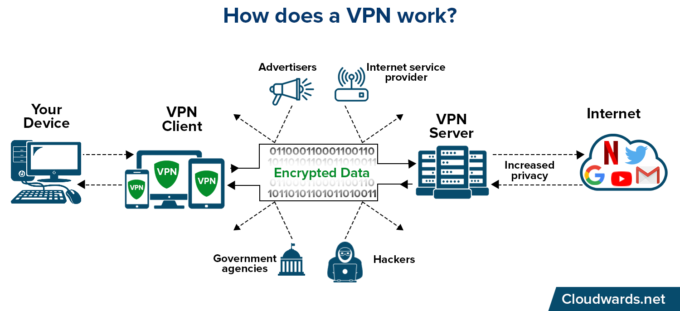 The Top 25 VPN Statistics, Facts & Trends for 2023