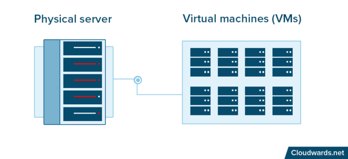 Virtual Server vs Physical Server: VPN Server Locations in 2023