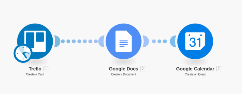How To Use Make Integromat In 2024 Actions Triggers And Operations