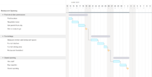 How to Use a Gantt Chart: A Beginner's Guide for 2023