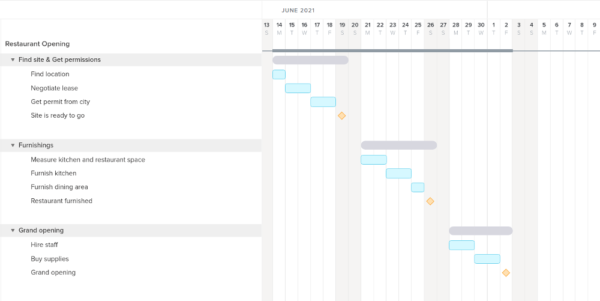 How to Use a Gantt Chart: A Beginner's Guide for 2023