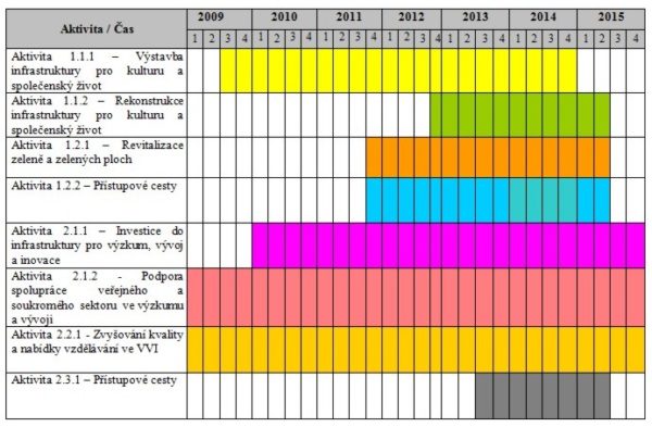 How to Use a Gantt Chart: A Beginner's Guide for 2023