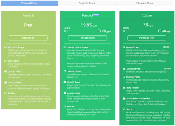 The 5 Best Unlimited Cloud Storage Providers in 2023