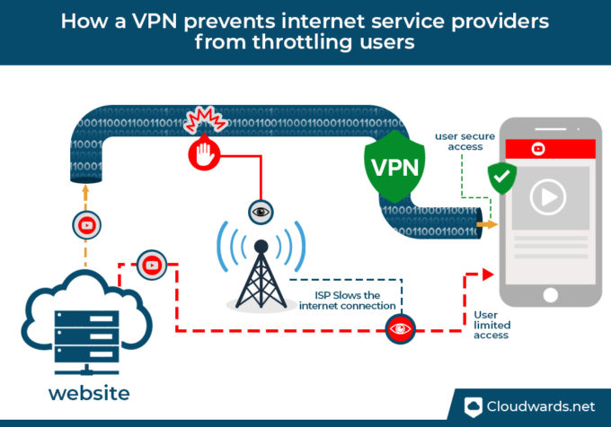 How to Bypass Bandwidth Limit Restrictions in 2023 [Full Speed]