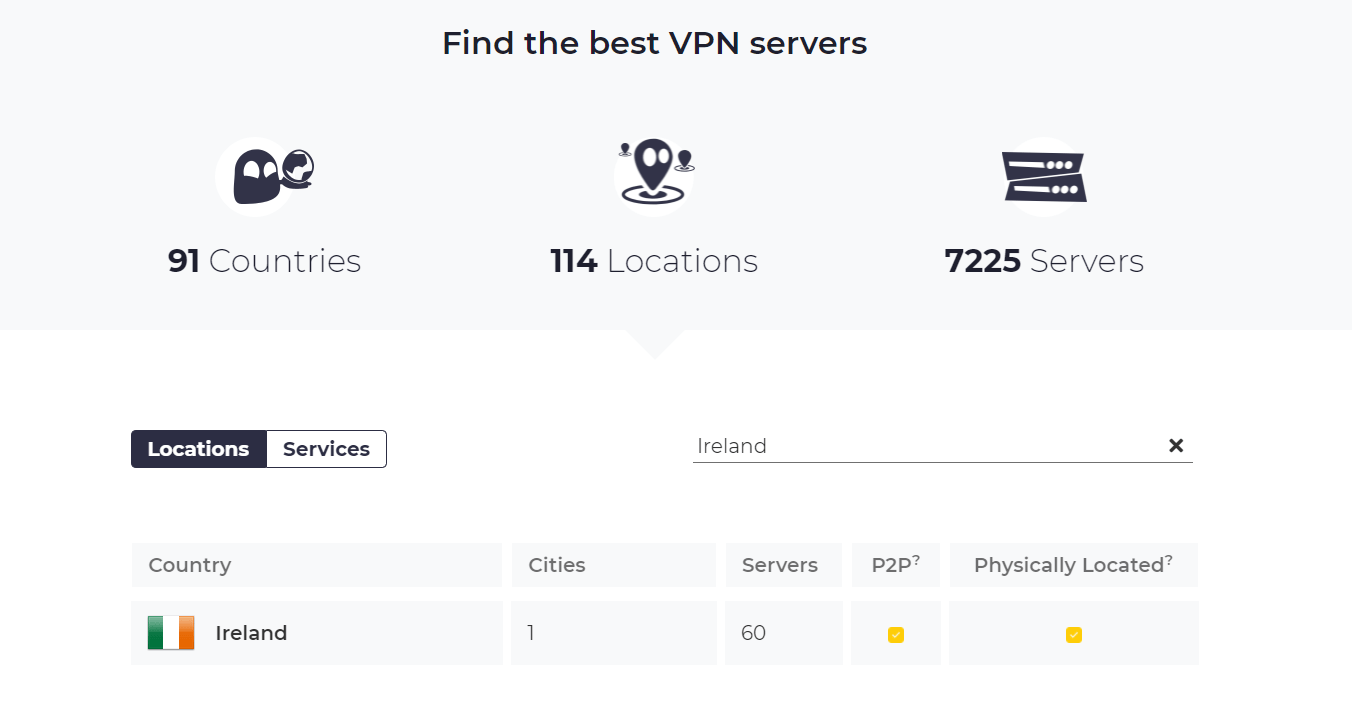 The Best VPN for Ireland in 2023 [5 VPNs With Irish Servers]