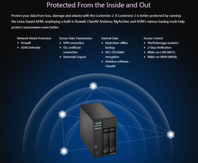 Best Personal Cloud Storage Devices 2023 [Reviews & Cost]