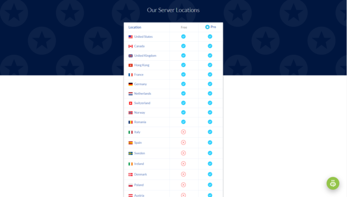 Is Windscribe Netflix-Compatible In 2022? [Free VPN]