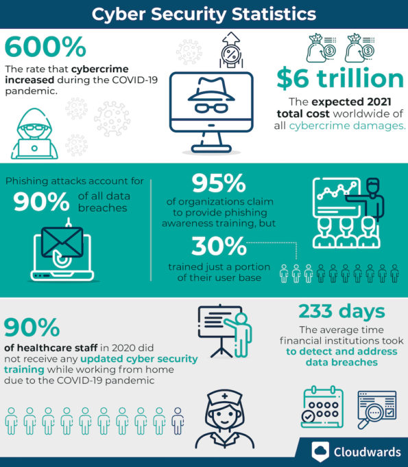 26 Cyber Security Statistics, Facts & Trends in 2023 26 Cyber Security Statistics, Facts & Trends in 2023