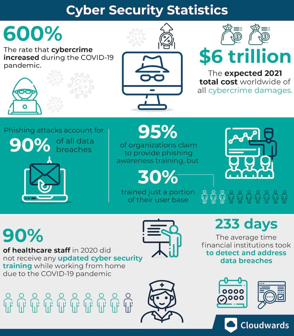 26 Cyber Security Statistics Facts And Trends In 2024