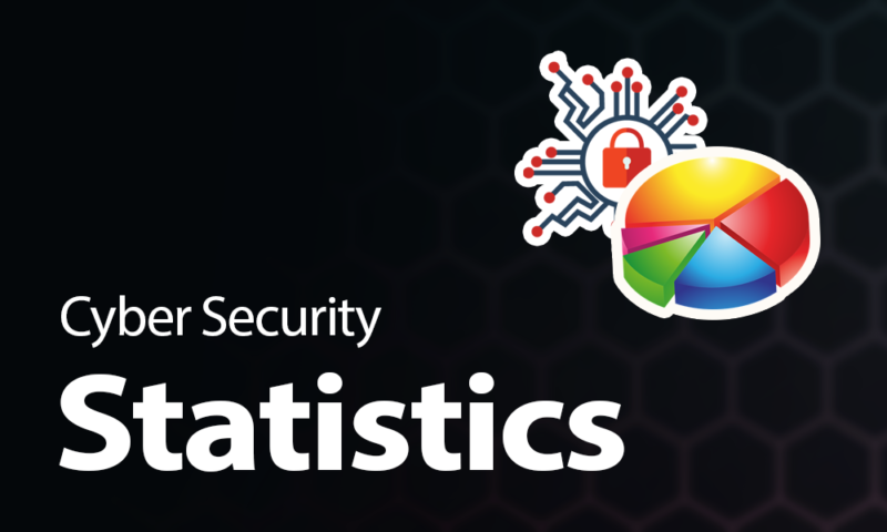 26 Cyber Security Statistics, Facts & Trends in 2024