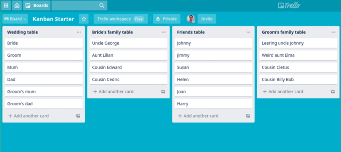 Project Management Guide 101 [Beginner’s Guide in 2023 ]