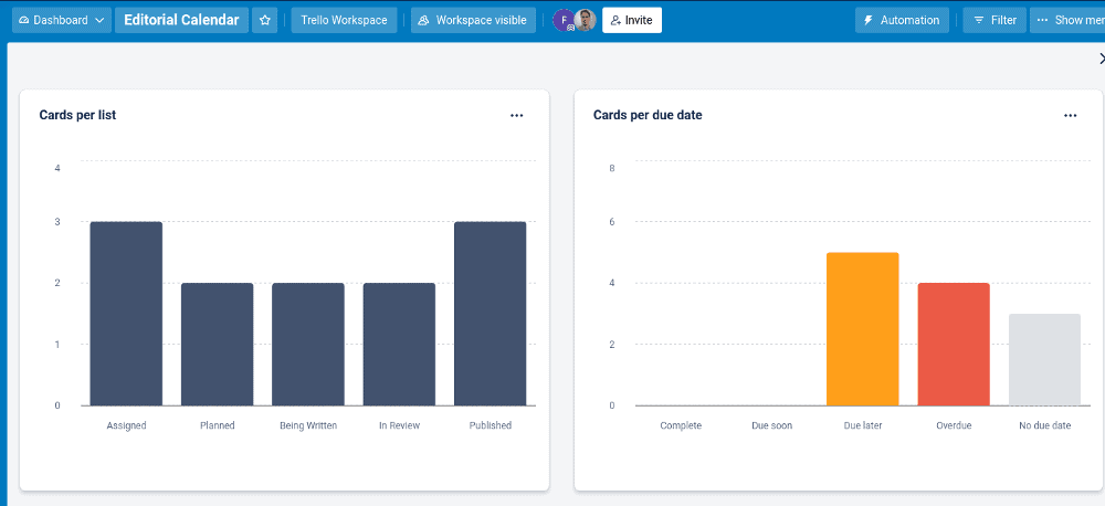 Trello Review 2023 [The Pros & Cons of the Kanban King]