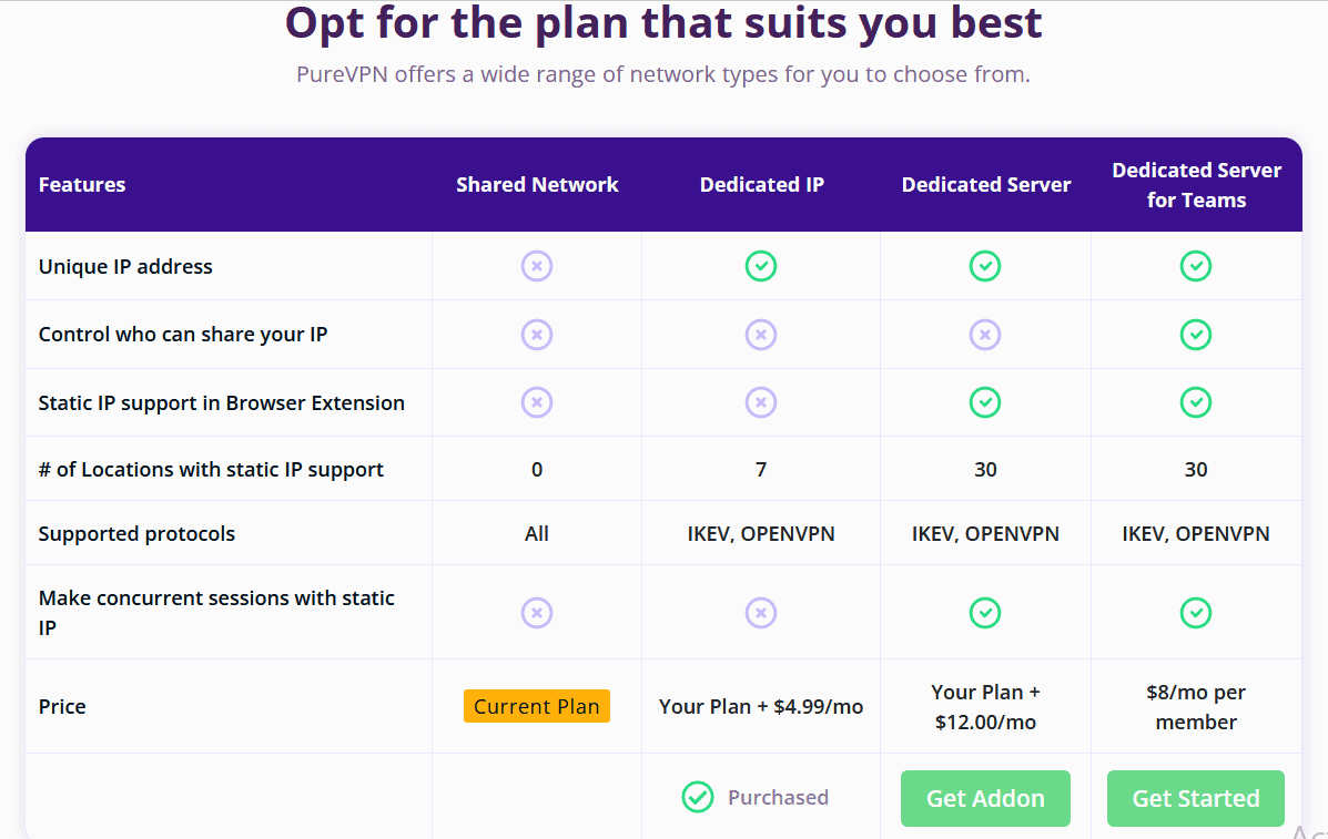 PureVPN Review 2024 [Features, Pricing, Security & More]