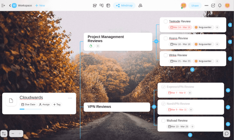 Taskade Review 2024 [Features, Pros and Cons & More]