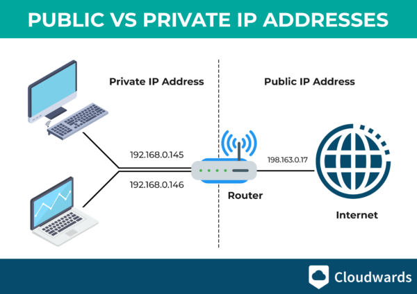 What Can Someone Do With Your IP Address? [& How To Stop It]