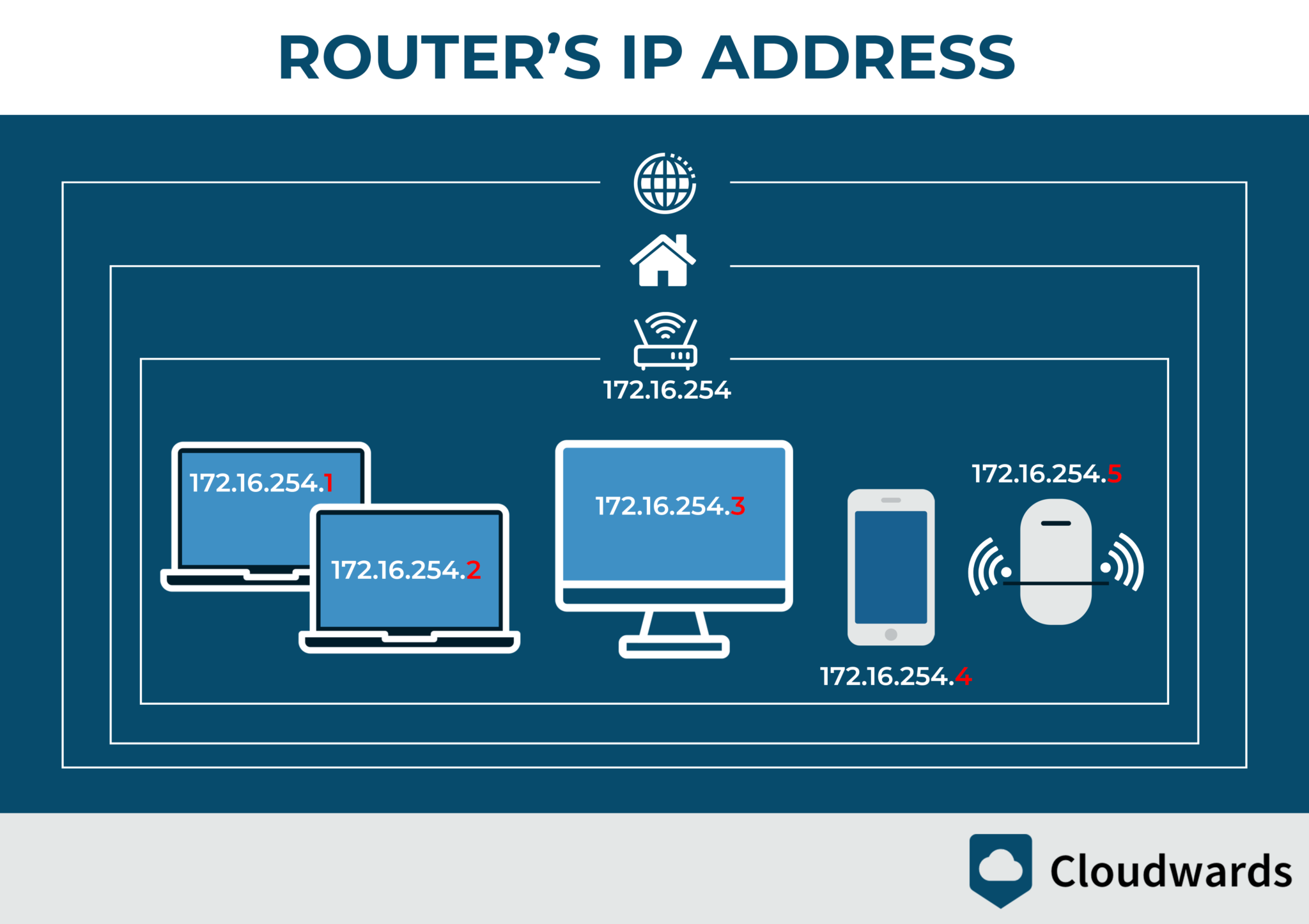 What Can Someone Do With Your IP Address? [& How To Stop It]