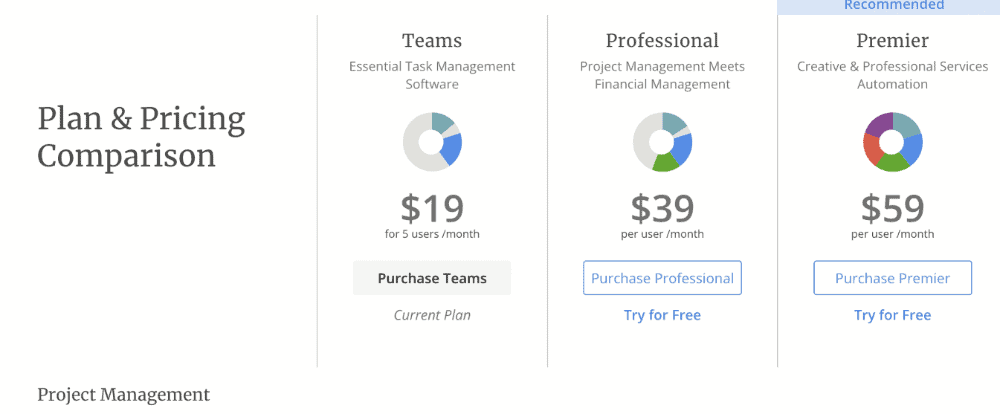 Mavenlink Review 2023 [Pricing, Features, Security & More]