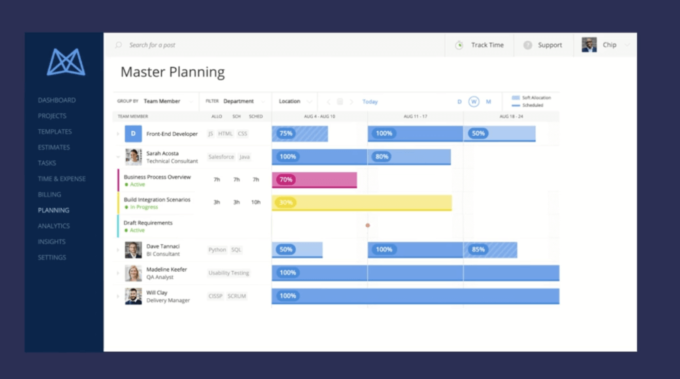 Mavenlink Review 2023 [Pricing, Features, Security & More]