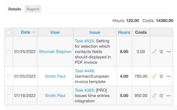 10 Best Redmine Plugins In 2023 Plugin Tutorial