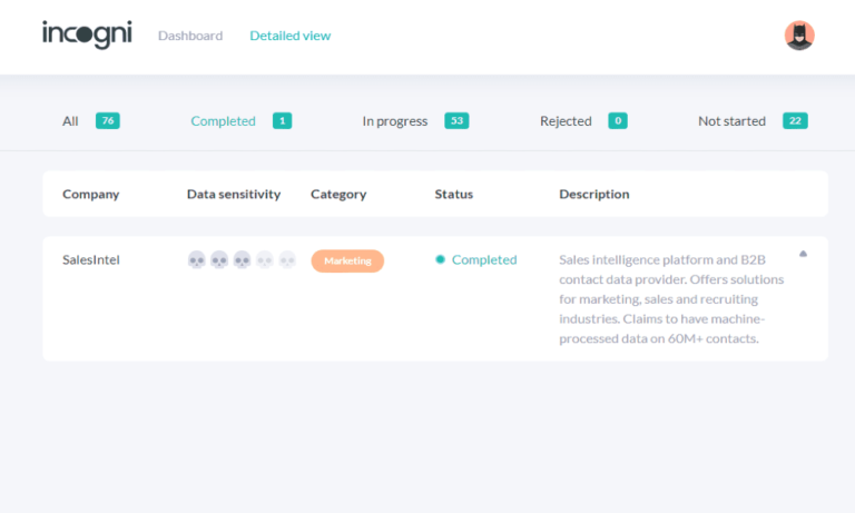The Best Data Privacy Management Software in 2023