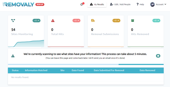 The 5 Best Data Privacy Management Software in 2023